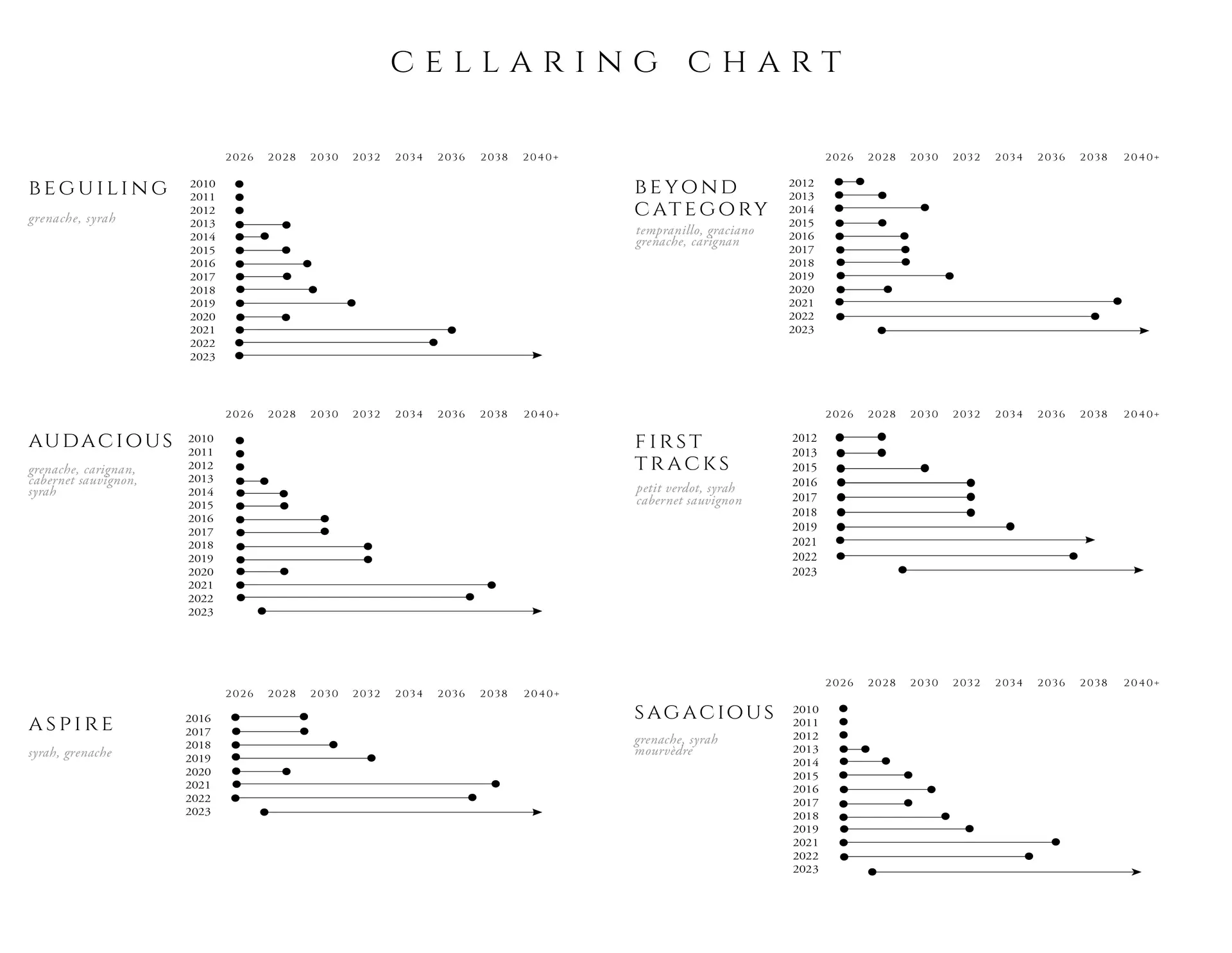 Cellaring Chart – Law Estate Wines